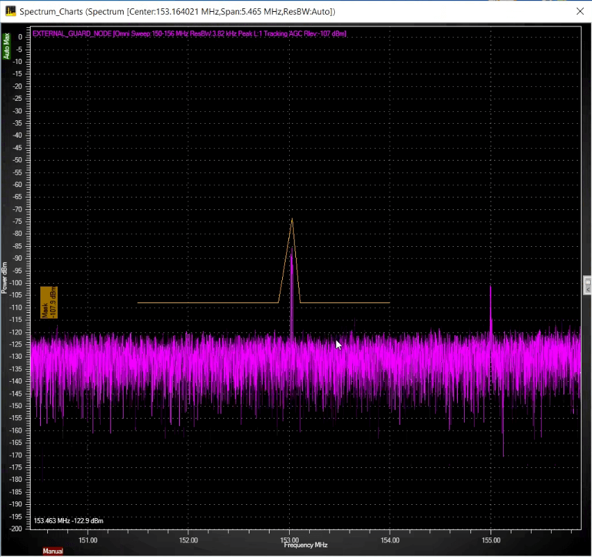 Why use signal detectors rather than mask-based triggering?