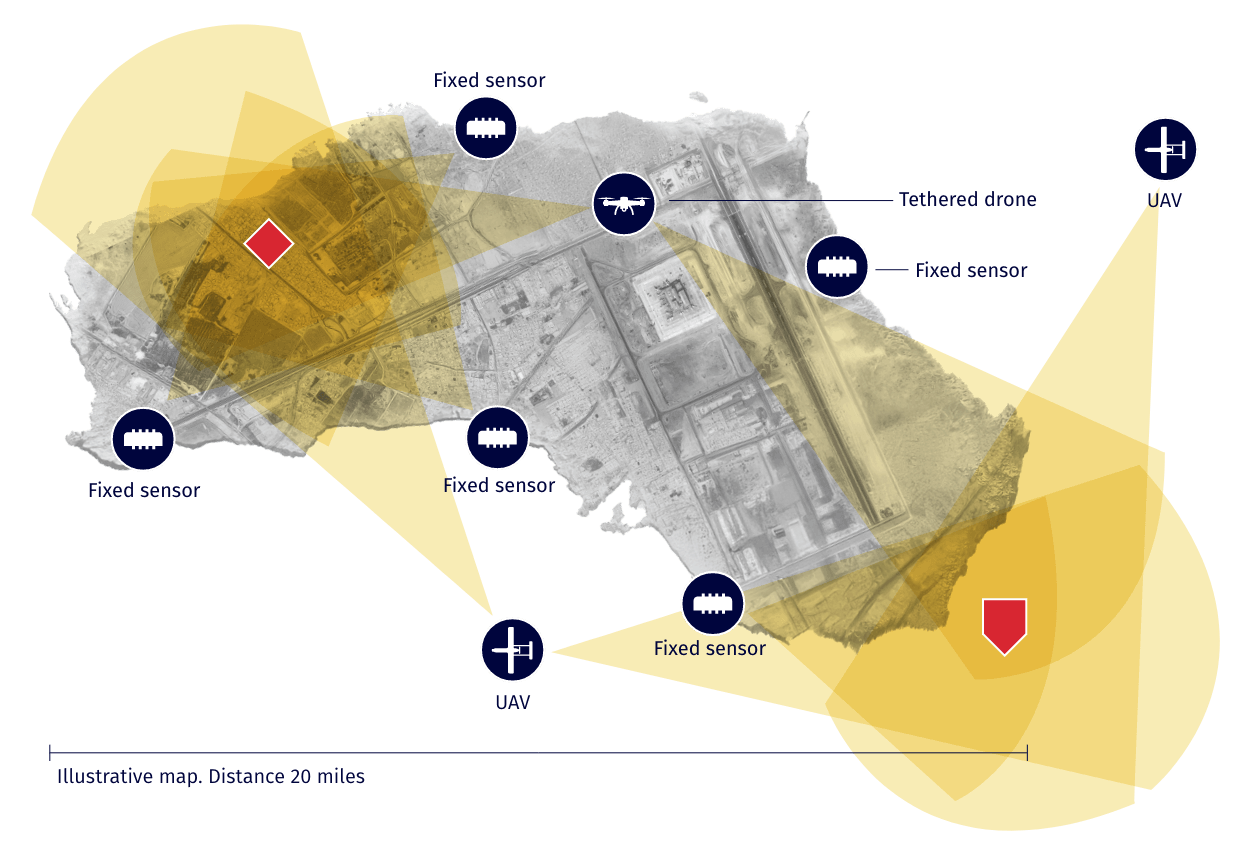 Electromagnetic Spectrum Operations