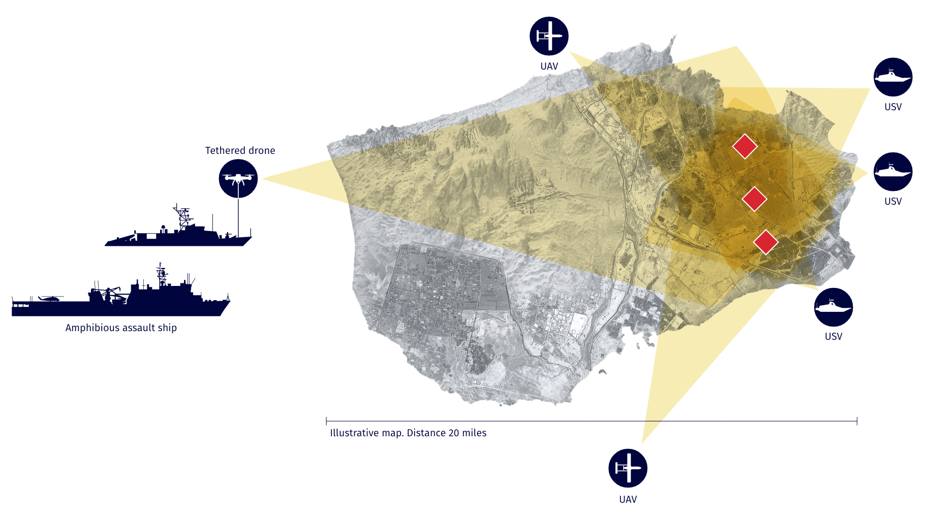 Electromagnetic Spectrum Operations