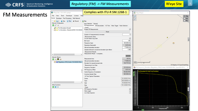 Complying with ITU regulations for spectrum management