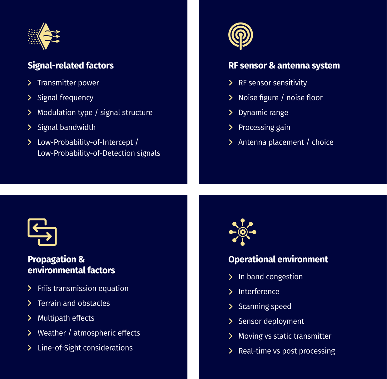 Factors affecting minimum detectable signal & maximum detection range