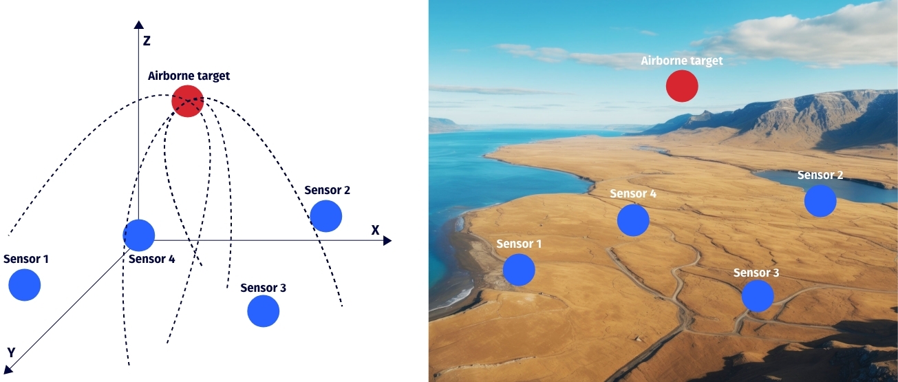 How accurate is TDOA geolocation? | CRFS