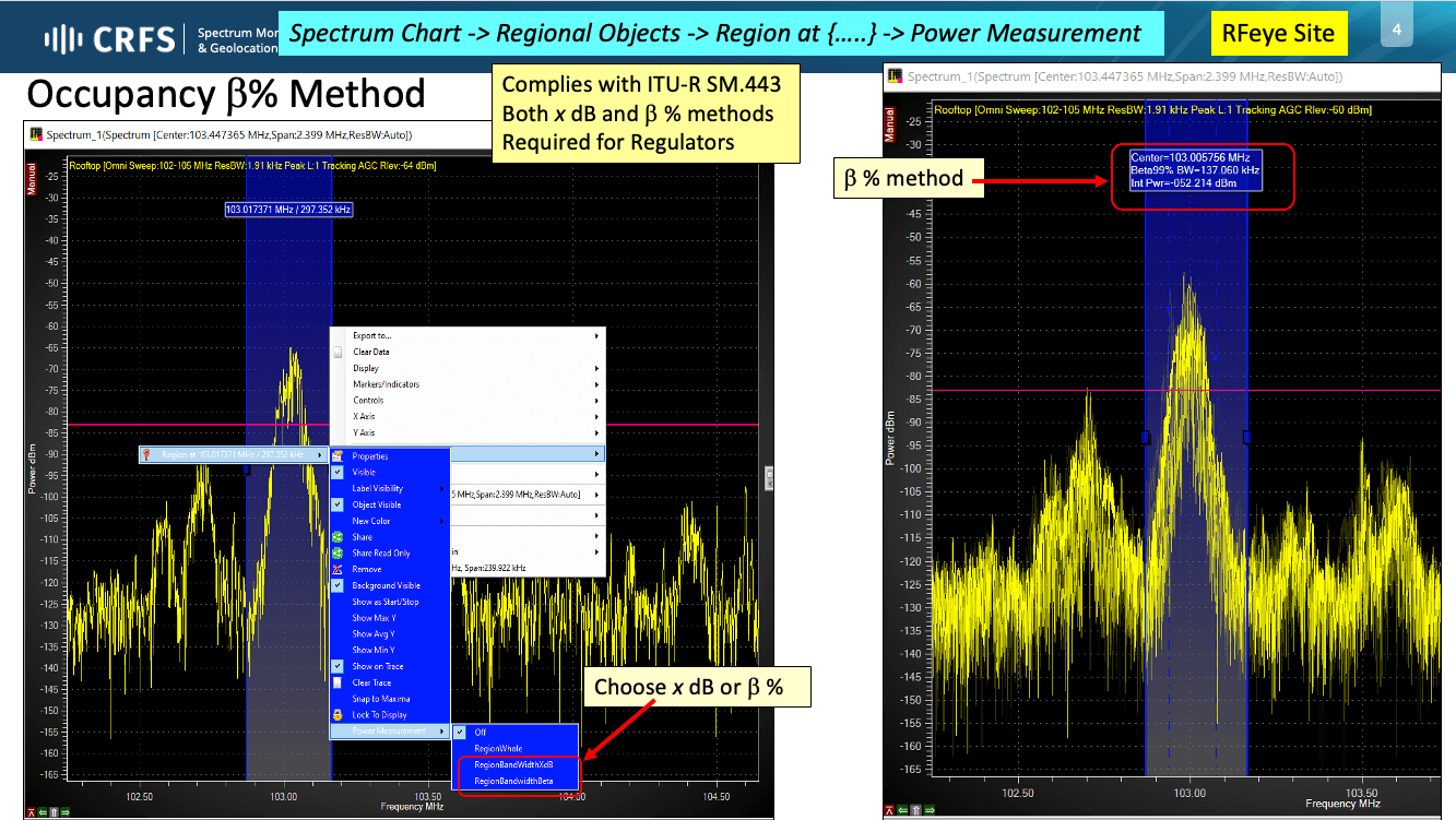 Complying with ITU regulations for spectrum management