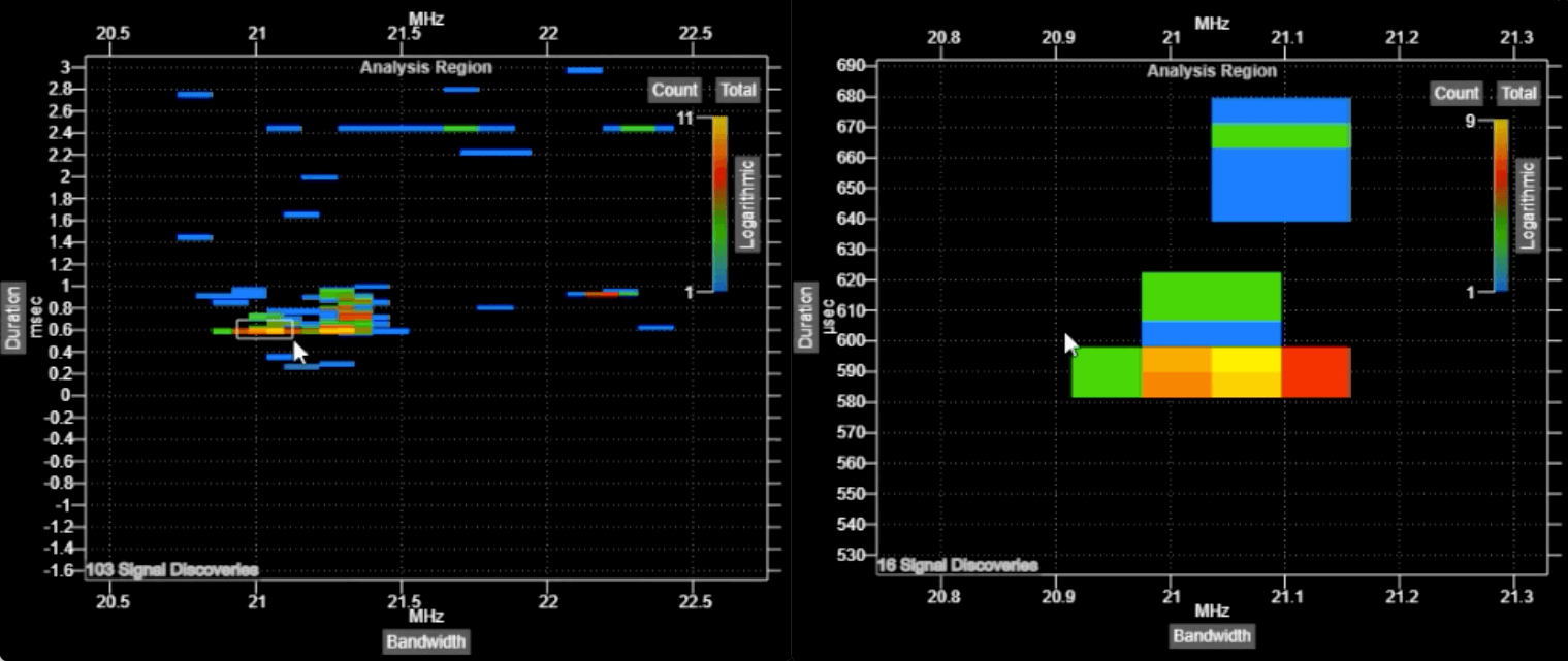 Signal Discovery: rapidly find signals of interest in large datasets