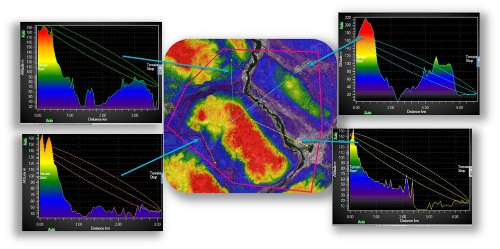 Terrain Analysis | CRFS