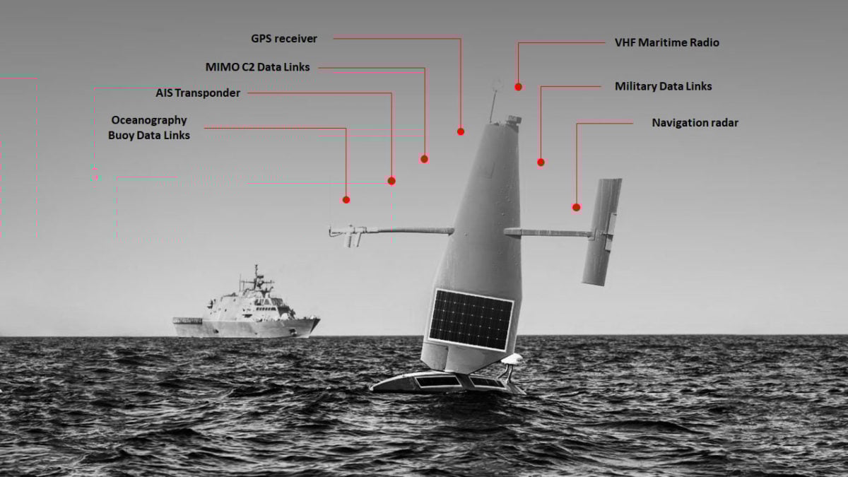 Spectrum Monitoring for Unmanned Surface Vessels (USV) | CRFS