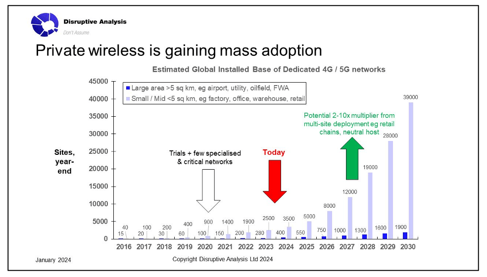 RF sensing for private 5G networks in close proximity