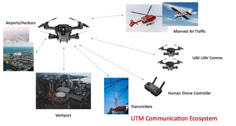 Why spectrum monitoring is critical for urban UTM operations