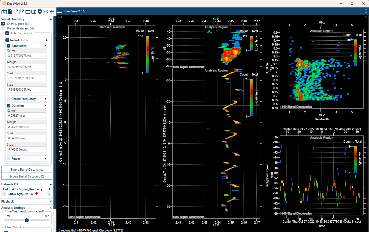 Signal Discovery: rapidly find signals of interest in large datasets