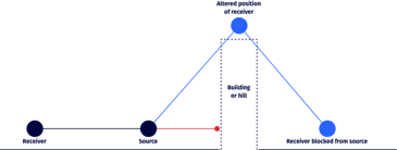How accurate is TDOA geolocation? | CRFS