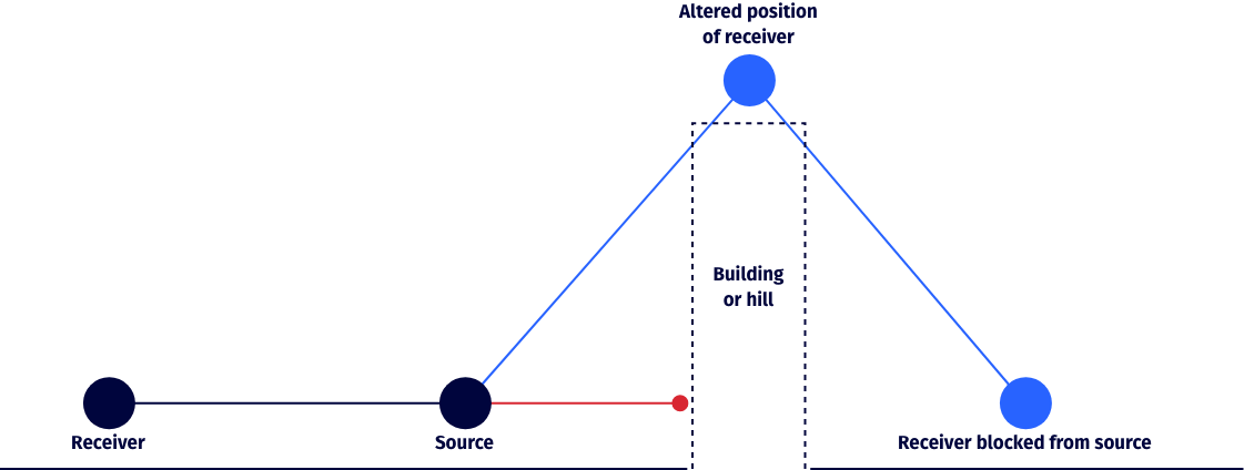 How accurate is TDOA geolocation? | CRFS