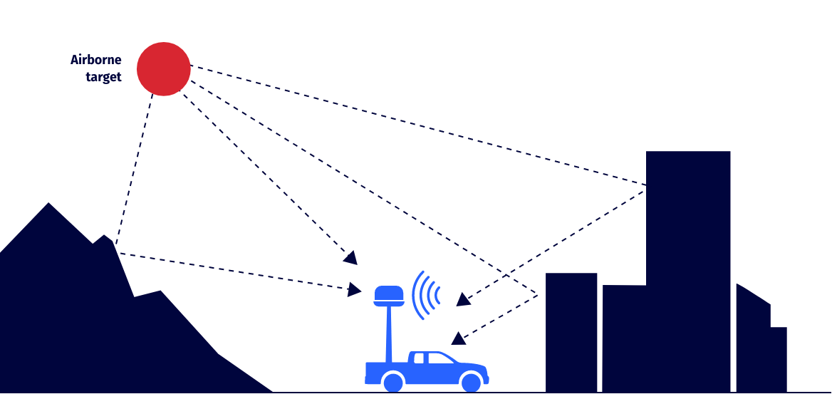 How accurate is TDOA geolocation? | CRFS