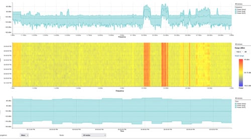 RFeye Mission Manager | Automated Spectrum Management | CRFS | Spectrum ...