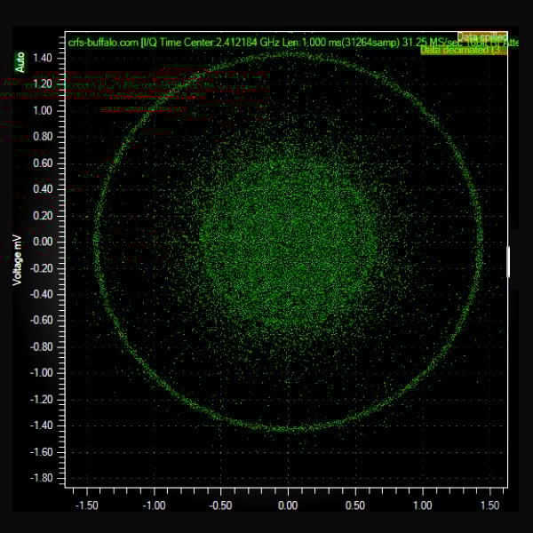 RFeye Site | CRFS | Spectrum Monitoring and Geolocation