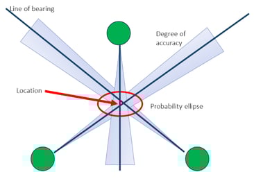 Guide to geolocation | CRFS | Spectrum Monitoring and Geolocation