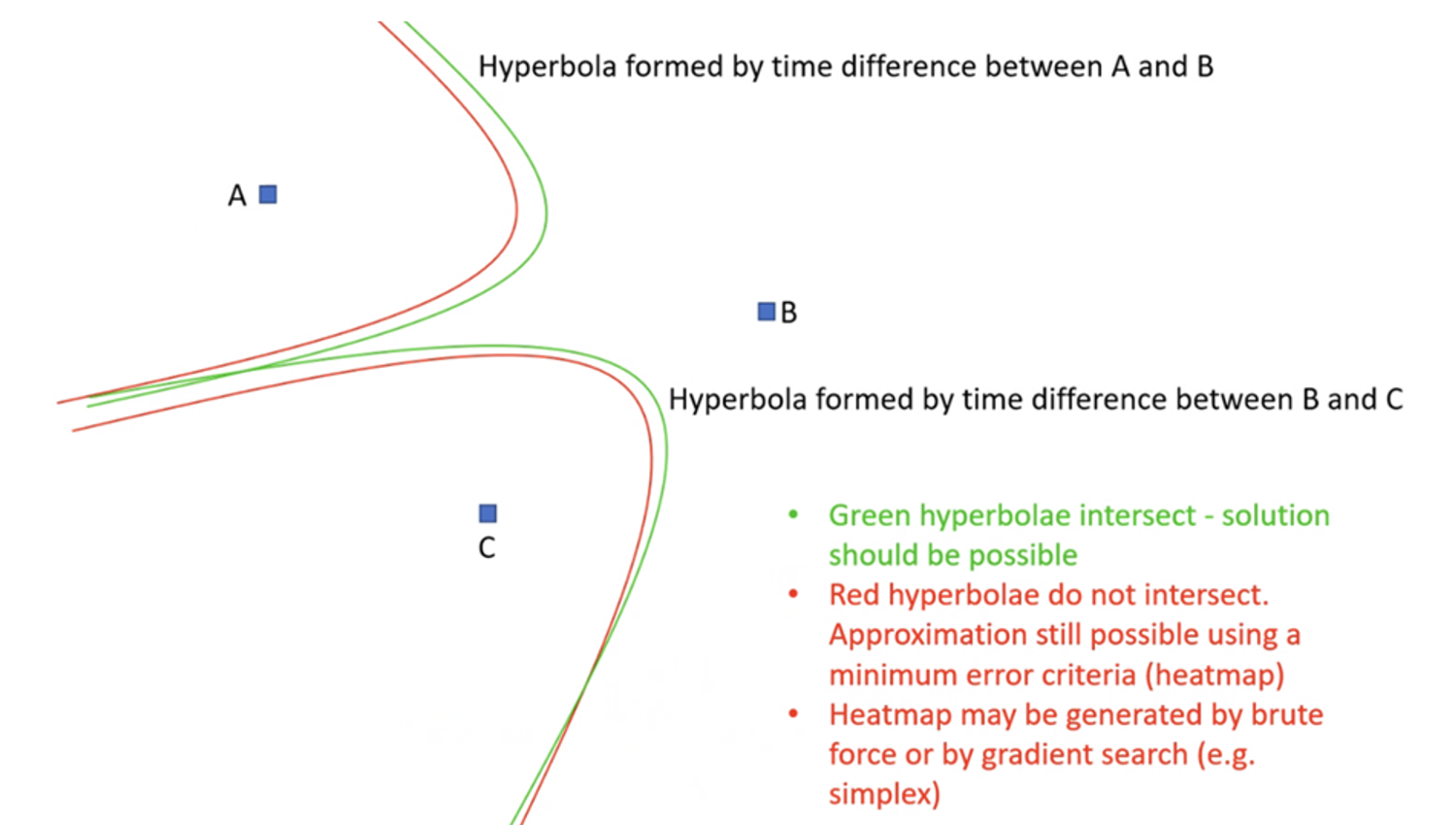 Guide to geolocation | CRFS | Spectrum Monitoring and Geolocation