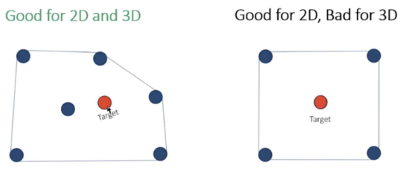 Guide to geolocation | CRFS | Spectrum Monitoring and Geolocation