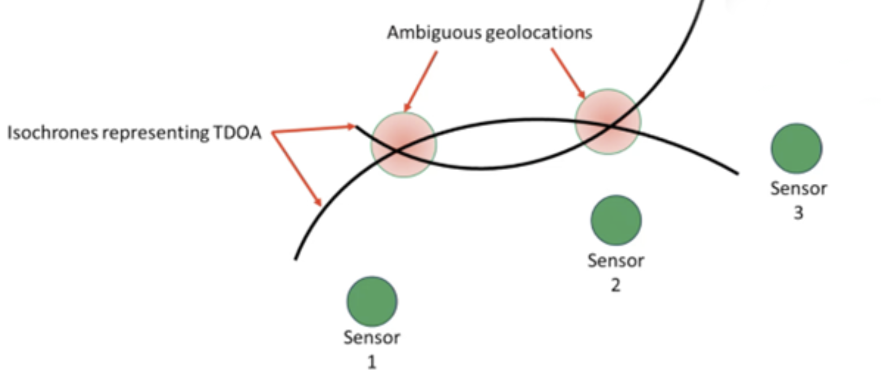 Guide to geolocation | CRFS | Spectrum Monitoring and Geolocation