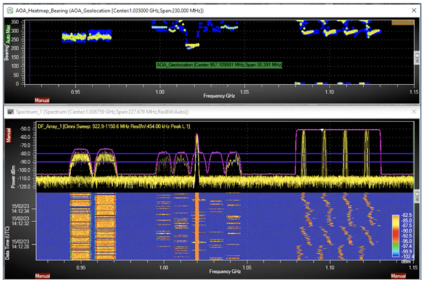 Guide to geolocation | CRFS | Spectrum Monitoring and Geolocation